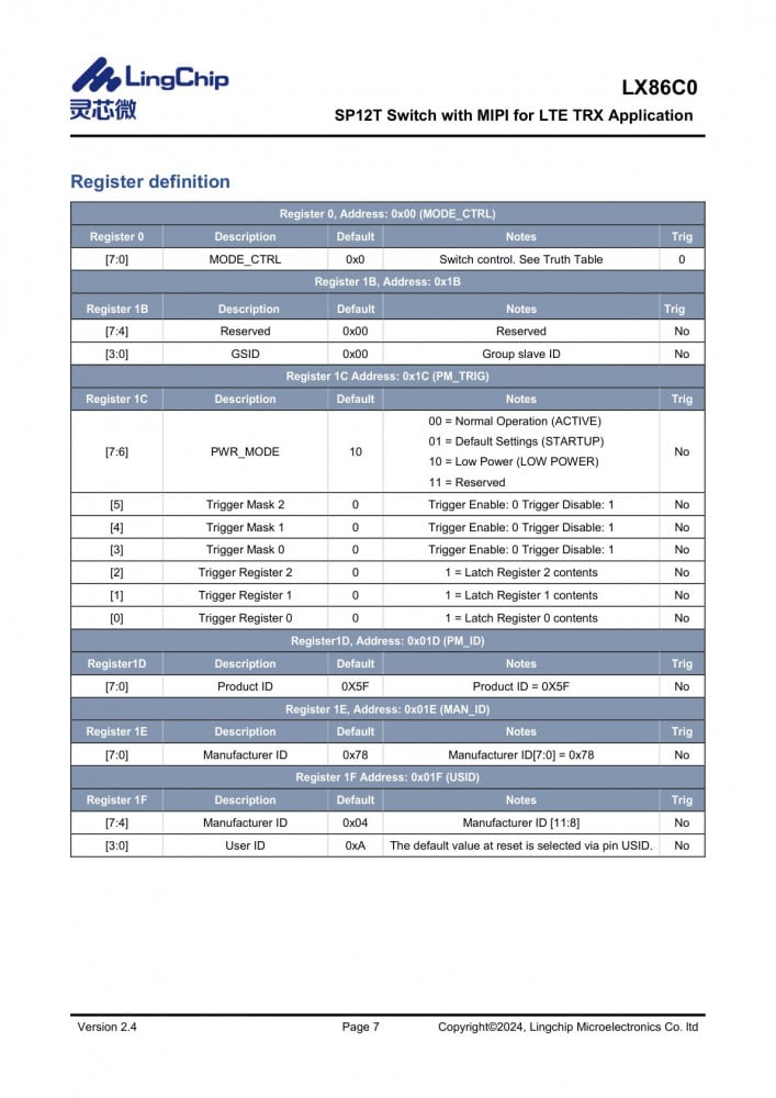 LX86C0 datasheet page 7