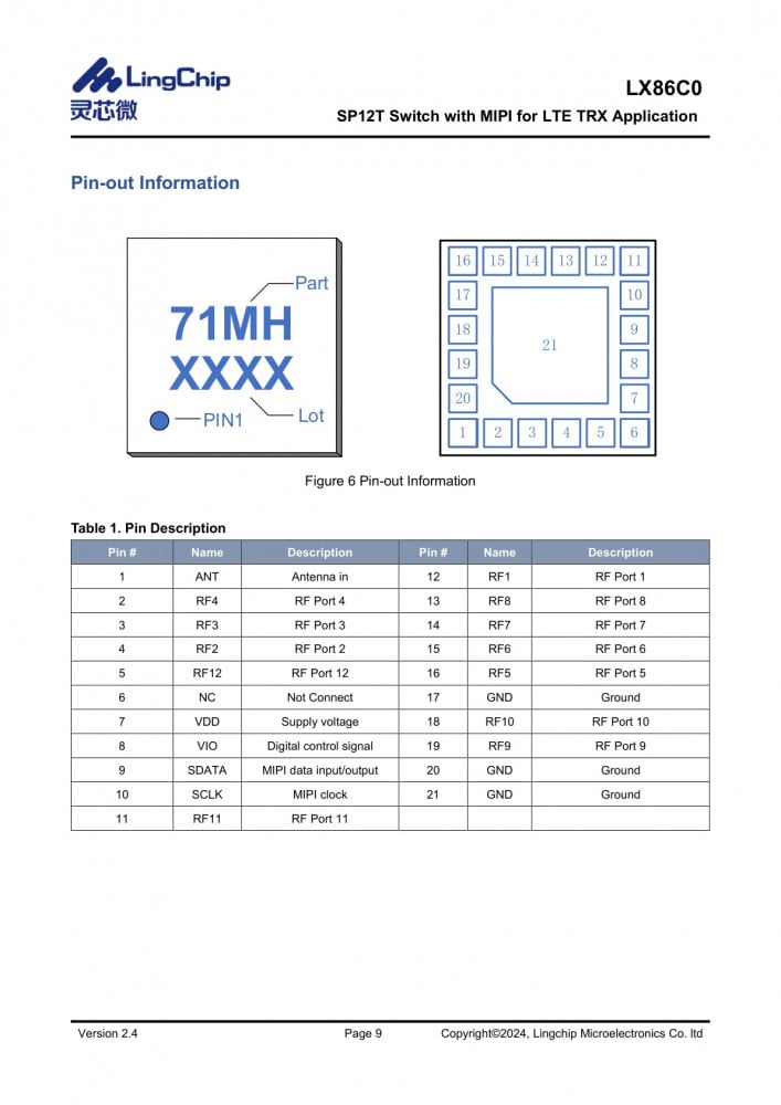 LX86C0 datasheet page 9