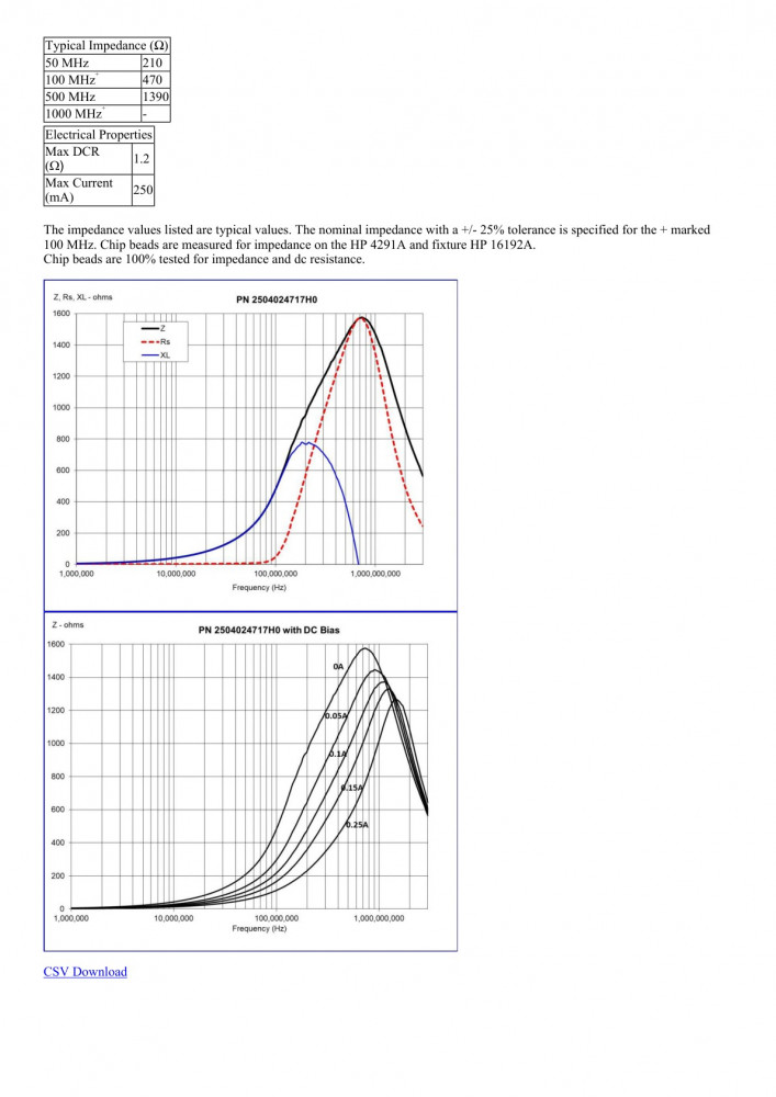 Fair-Rite chip bead technical document page 3
