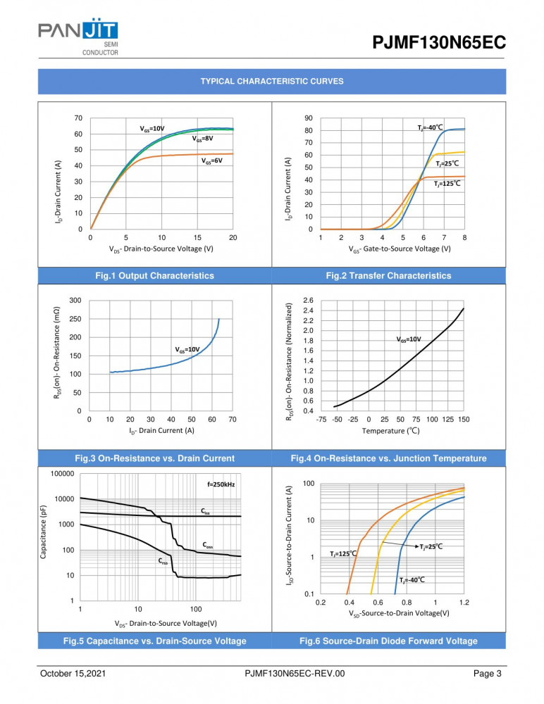 PJMF130N65EC datasheet page 3