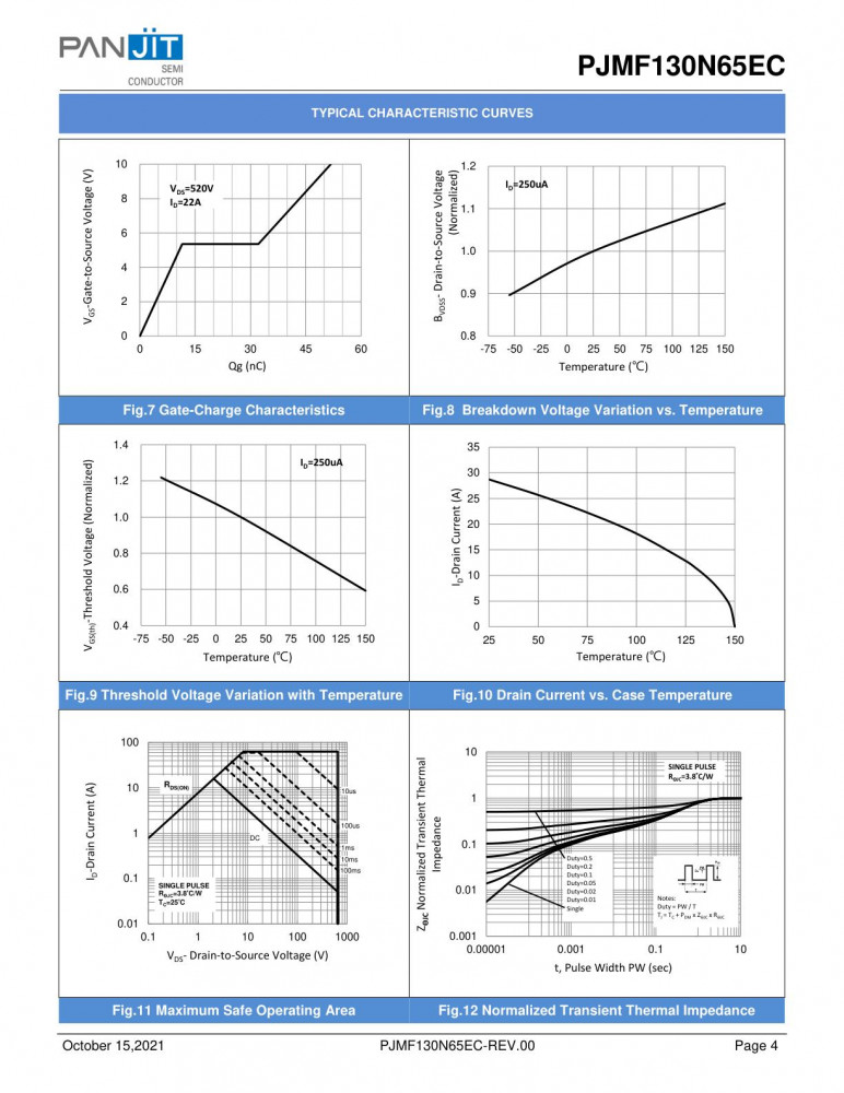 PJMF130N65EC datasheet page 4