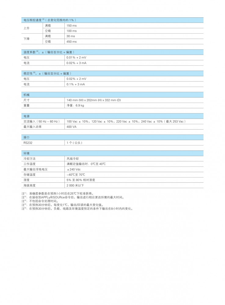 RIGOL DP711 technical document page 5