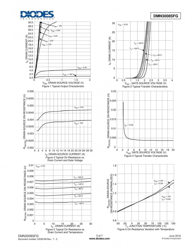 DMN3008SFG-7 datasheet page 3