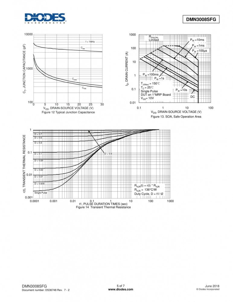 DMN3008SFG-7 datasheet page 5