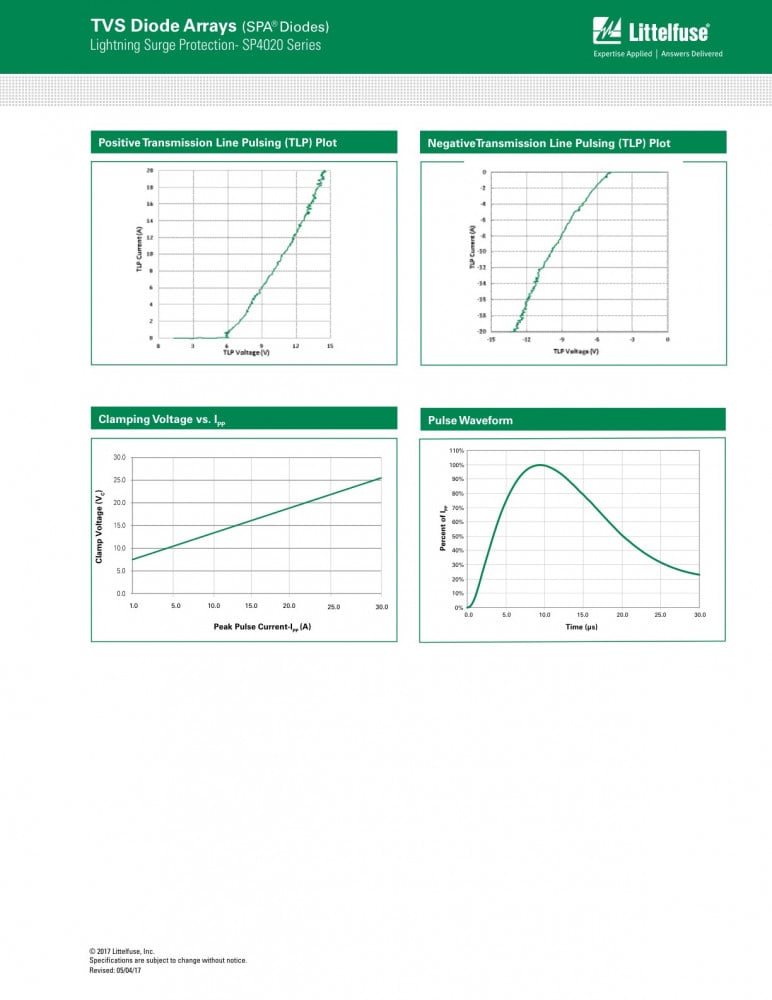 SP4020 series datasheet page 3