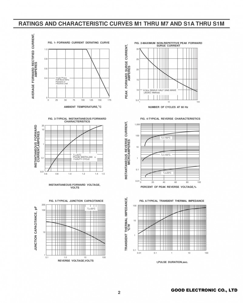 GD M7 datasheet page 2