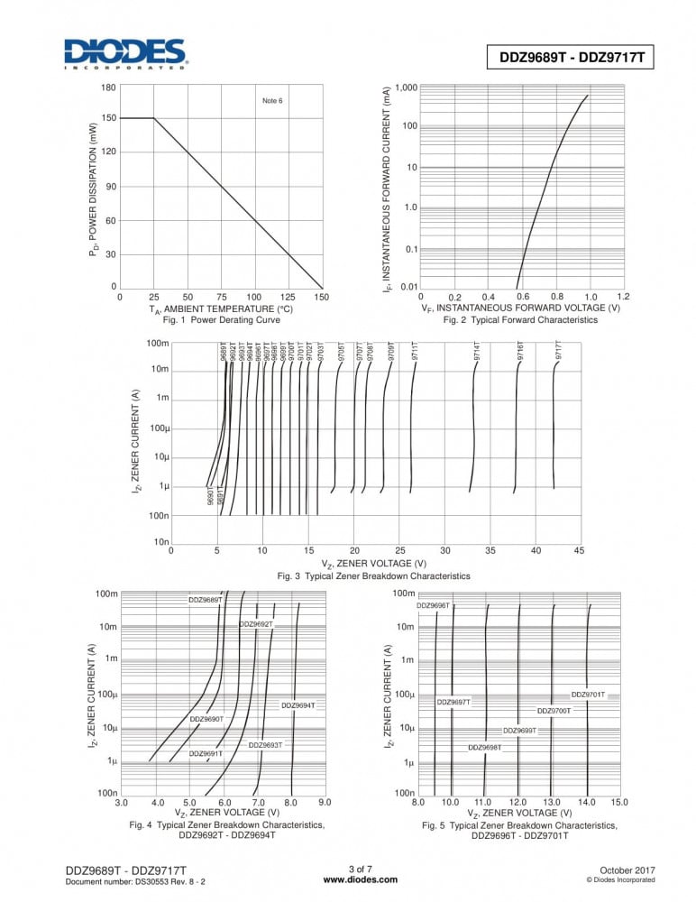DDZ9699T-7 datasheet page 3