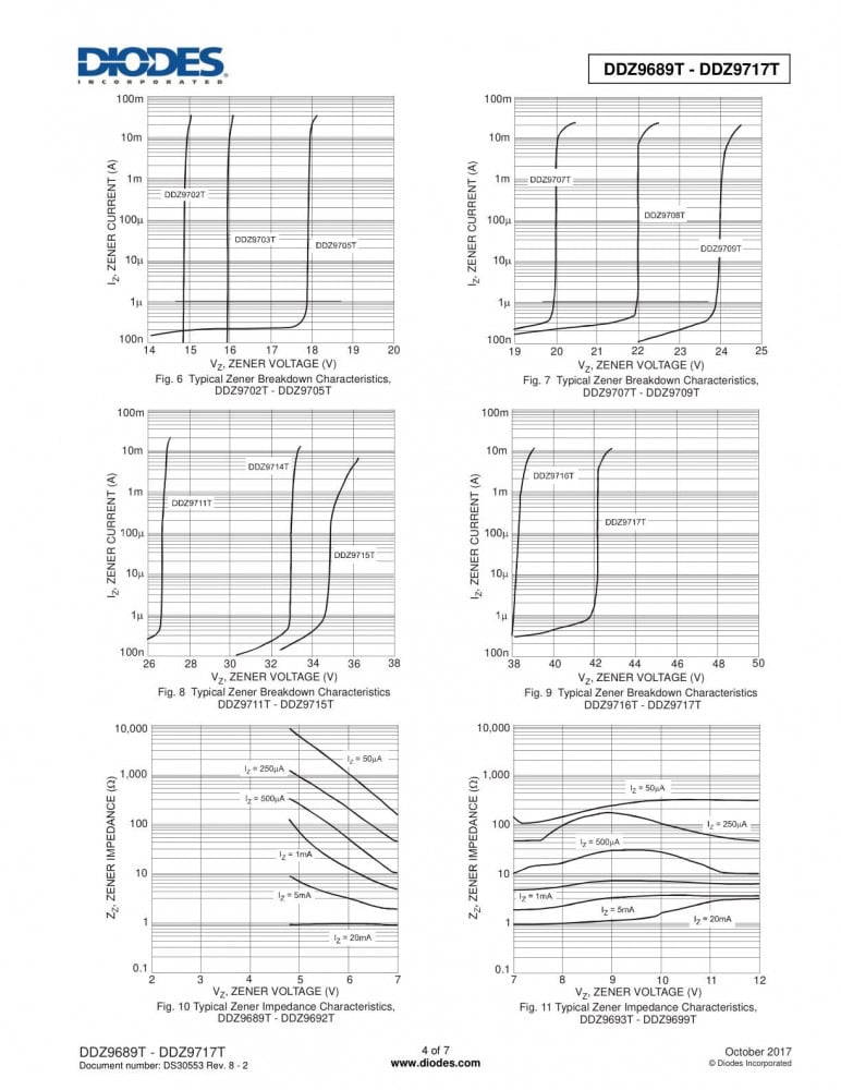 DDZ9699T-7 datasheet page 4