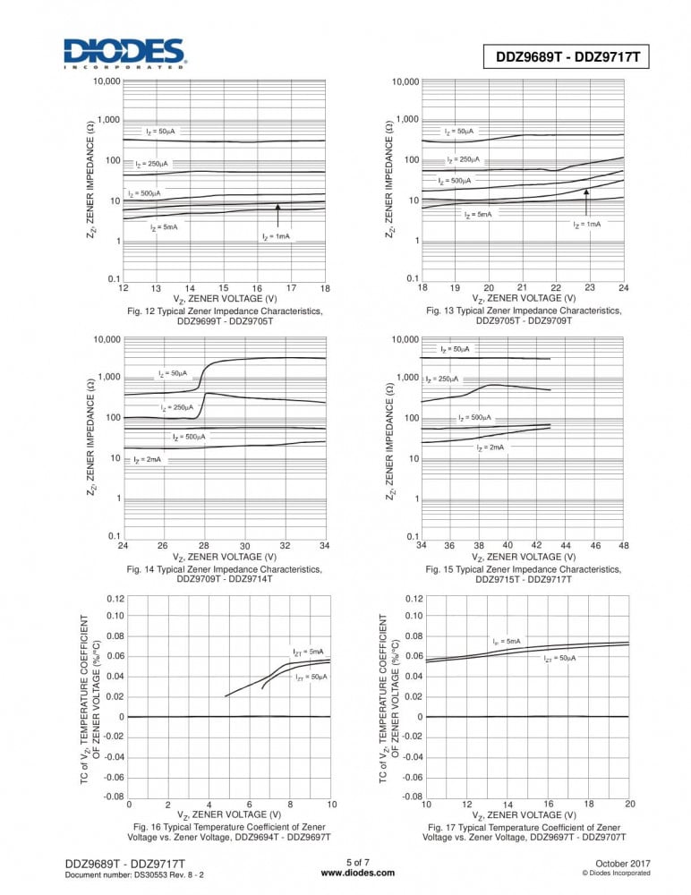DDZ9699T-7 datasheet page 5
