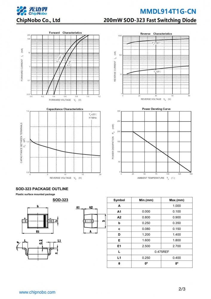 MMDL914T1G-CN datasheet page 2