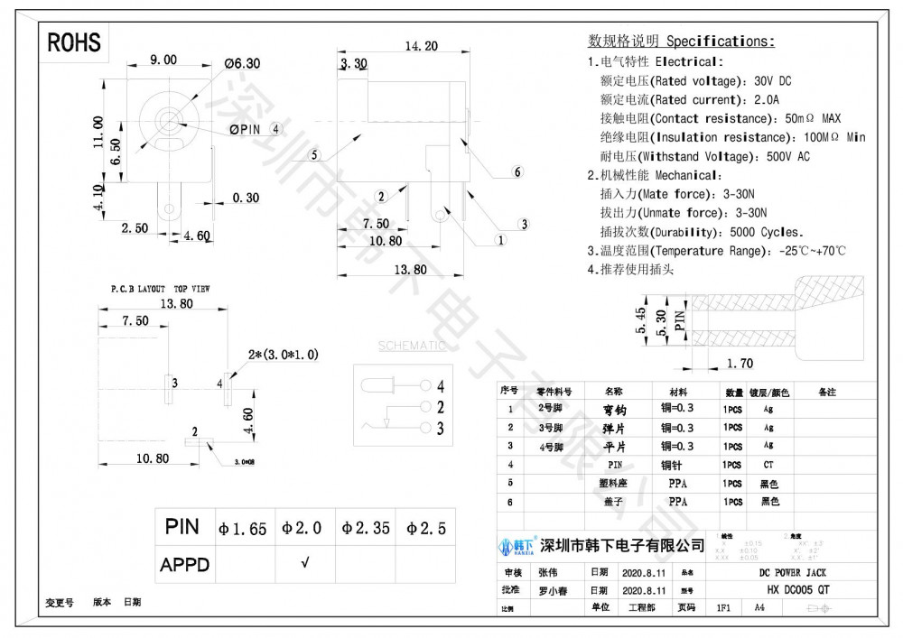 HX DC005 QT approval document page 1