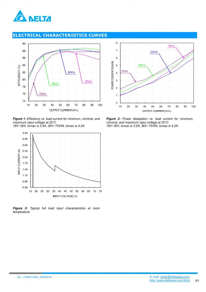 V36SE12004NRFA datasheet page 3
