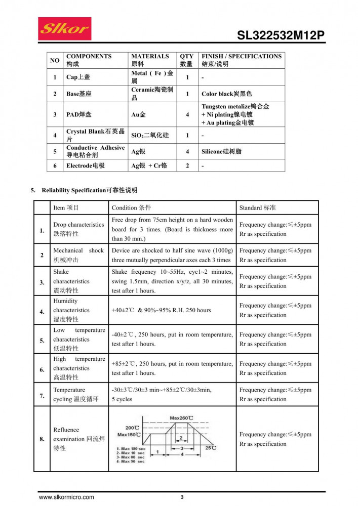 SL322532M12P technical document page 3