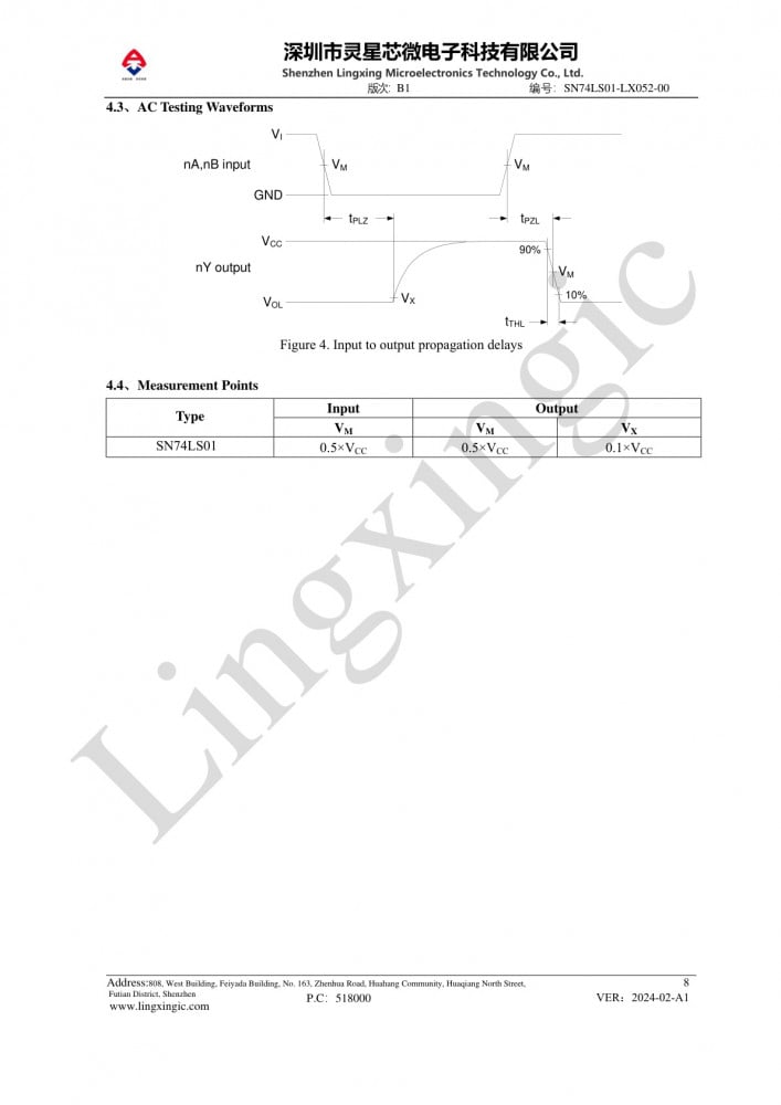 SN74LS01N(LX) datasheet page 10