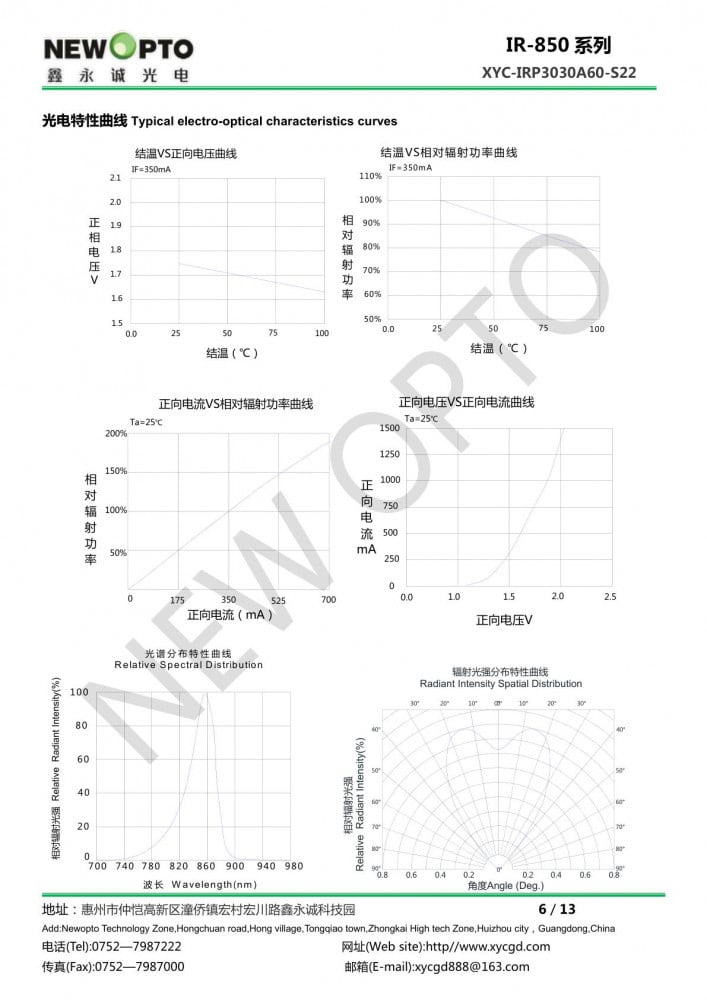 XYC-IRP3030A60-S22 datasheet page 6