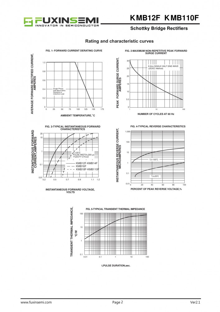 KMB14F datasheet page 2