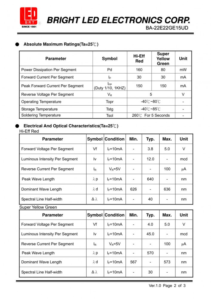 BA-22E22GE15UD technical documentation page 2