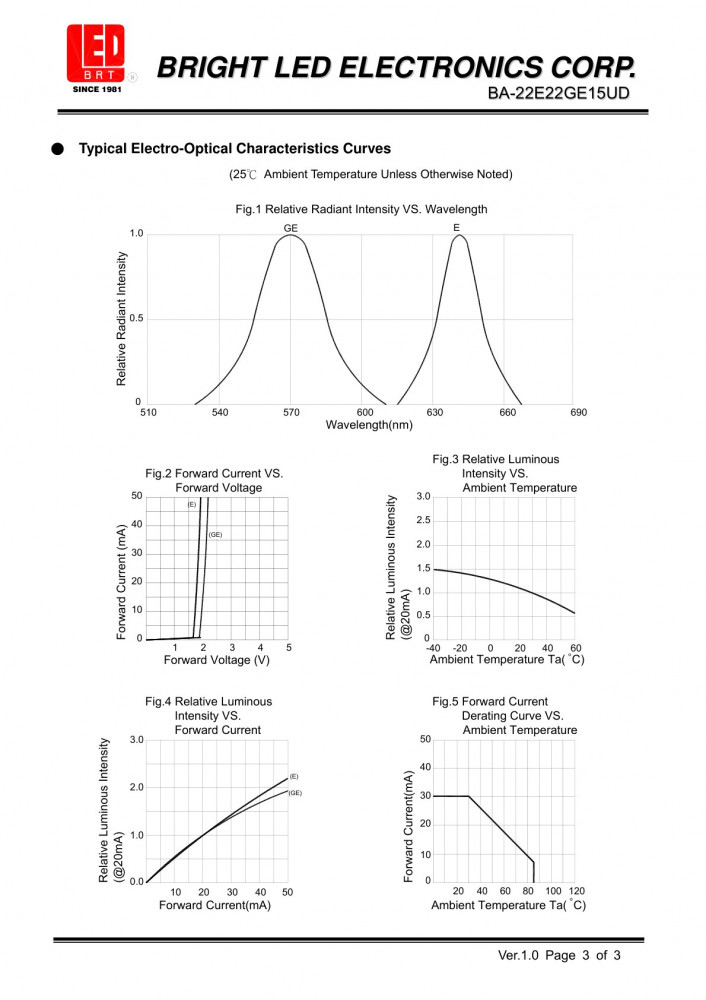 BA-22E22GE15UD technical documentation page 3