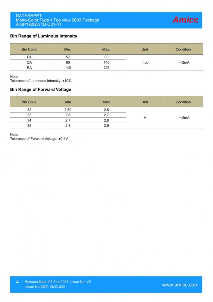 A-SP192GW1D-D01-4T datasheet page 4