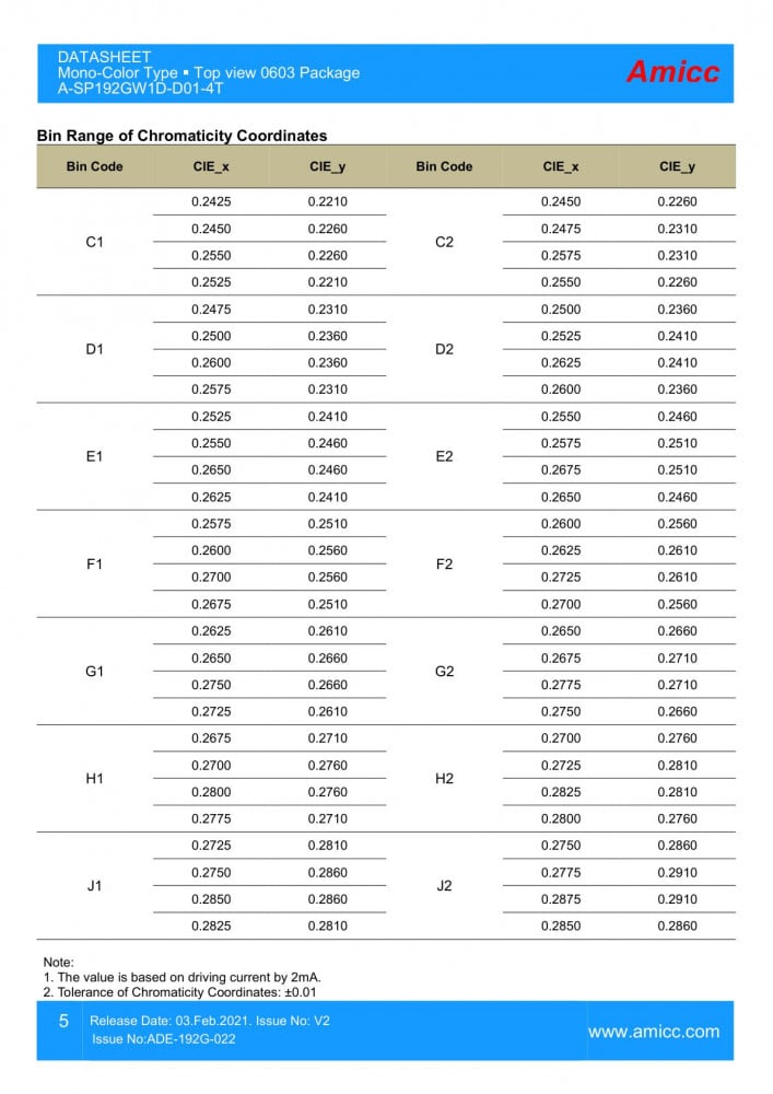 A-SP192GW1D-D01-4T datasheet page 5