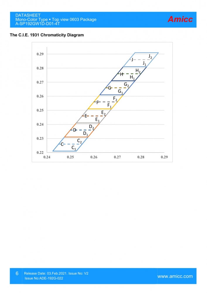 A-SP192GW1D-D01-4T datasheet page 6