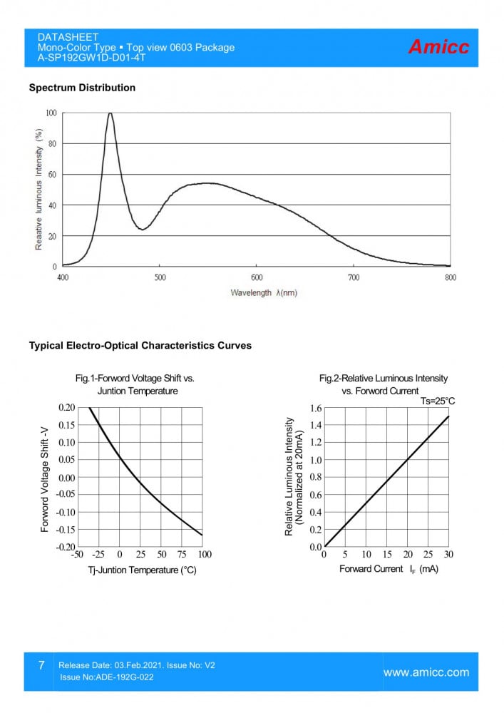 A-SP192GW1D-D01-4T datasheet page 7