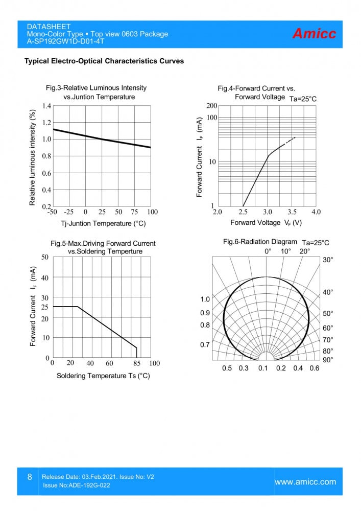A-SP192GW1D-D01-4T datasheet page 8
