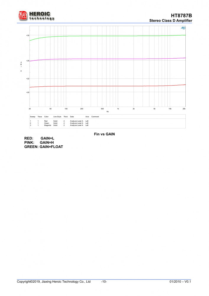 HT8787BMTER datasheet page 10