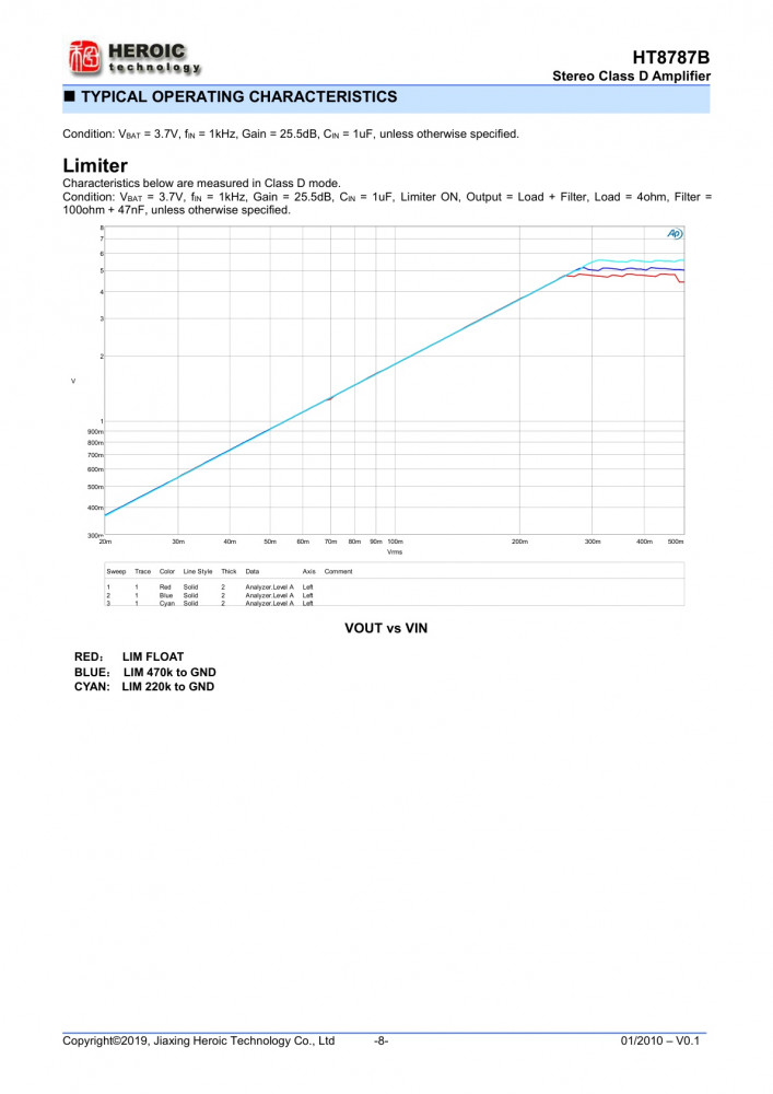 HT8787BMTER datasheet page 8