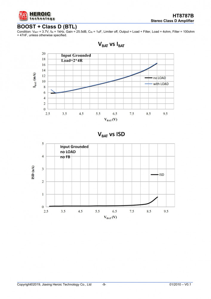 HT8787BMTER datasheet page 9