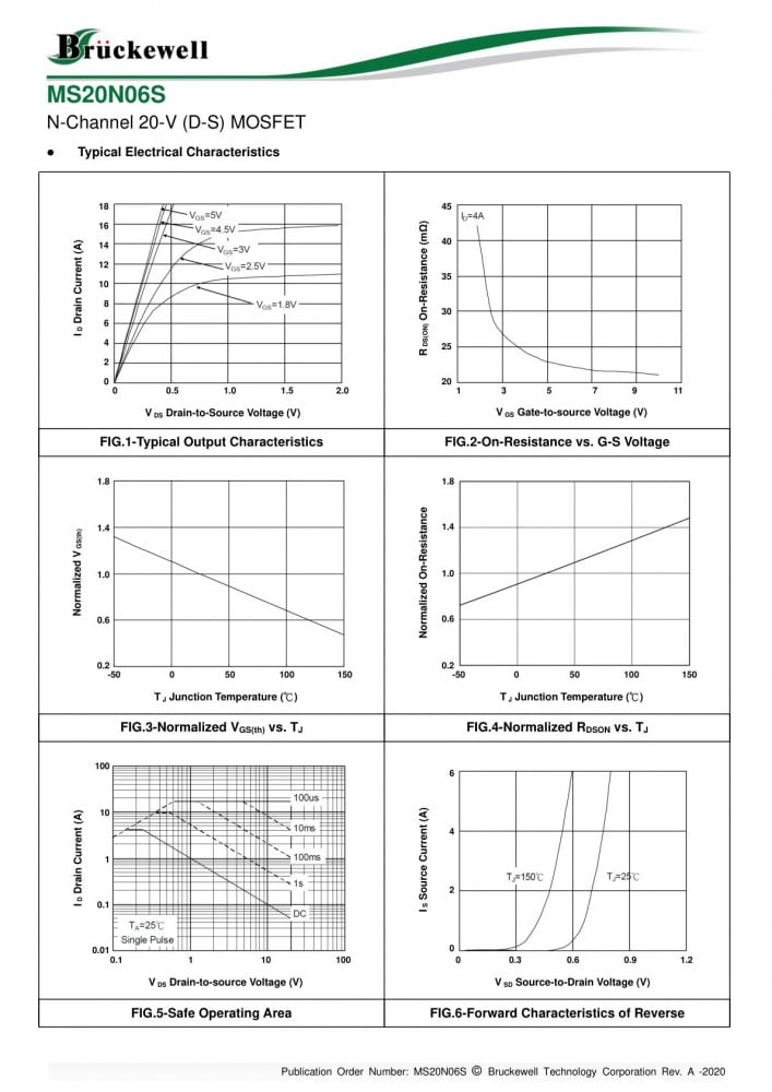 MS20N06S datasheet page 4