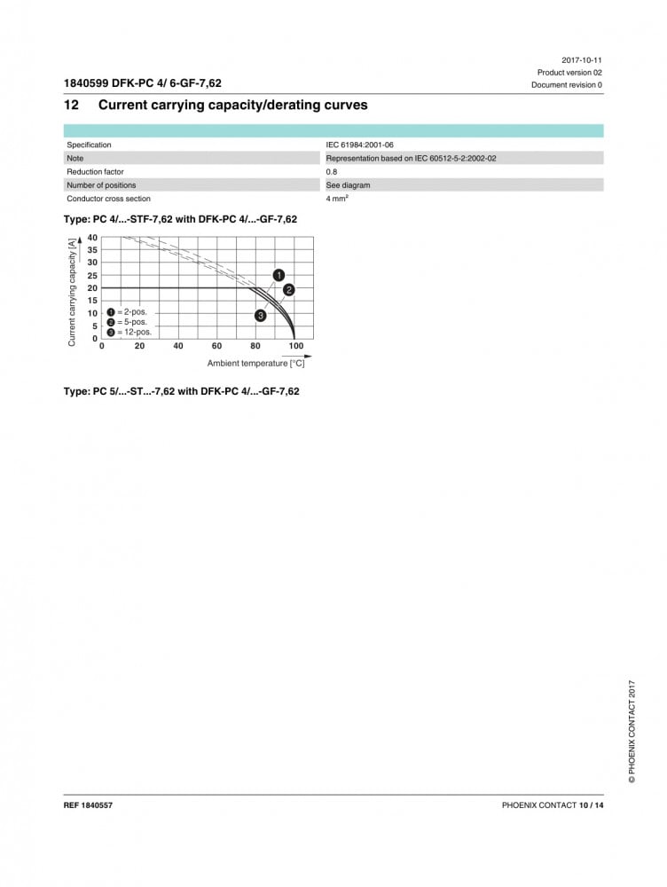 Phoenix Contact 1840599 datasheet page 10