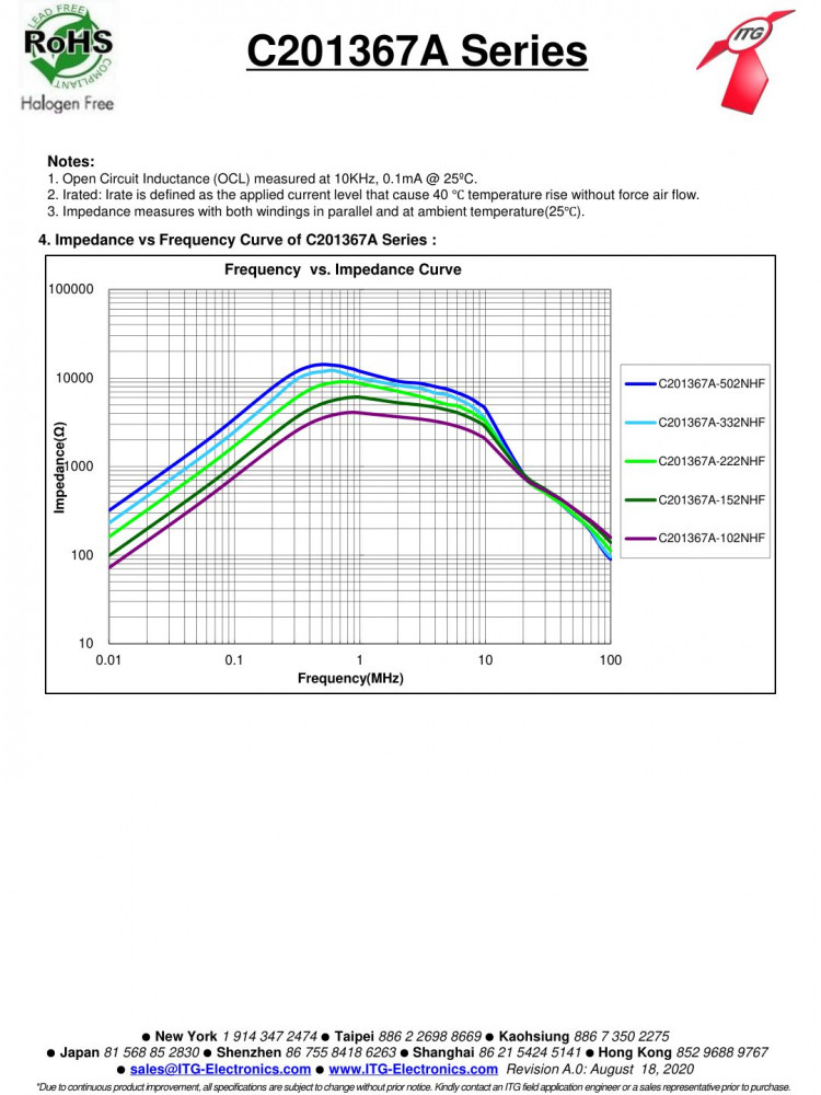 C201367A technical document, page 2
