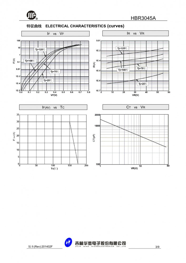 HBR3045A datasheet page 3