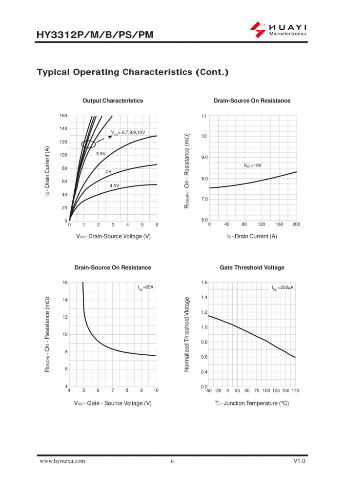 HY3312B datasheet page 5