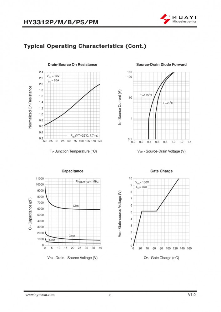 HY3312B datasheet page 6