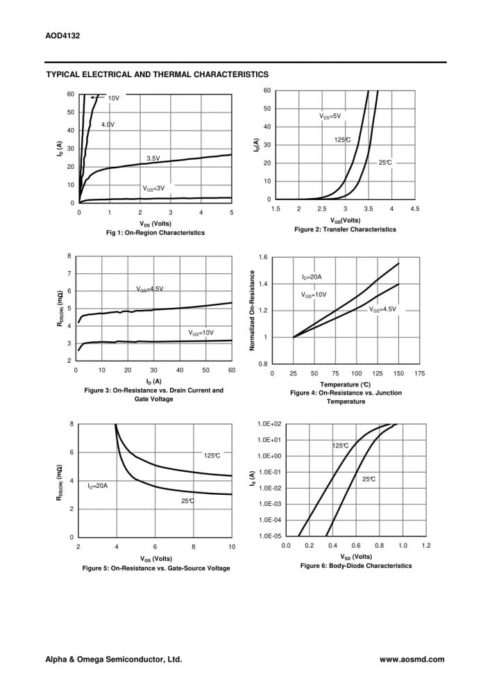AOD4132 datasheet page 3