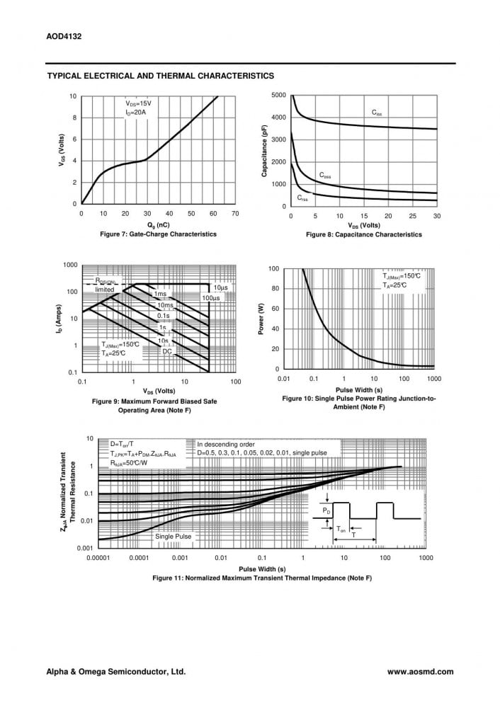 AOD4132 datasheet page 4