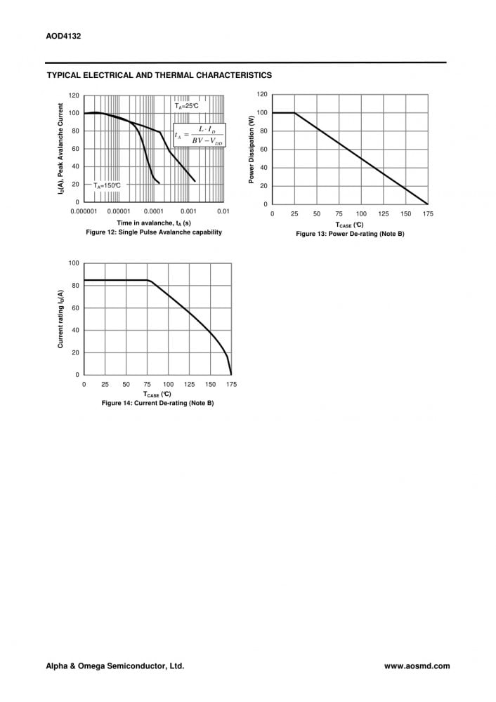 AOD4132 datasheet page 5