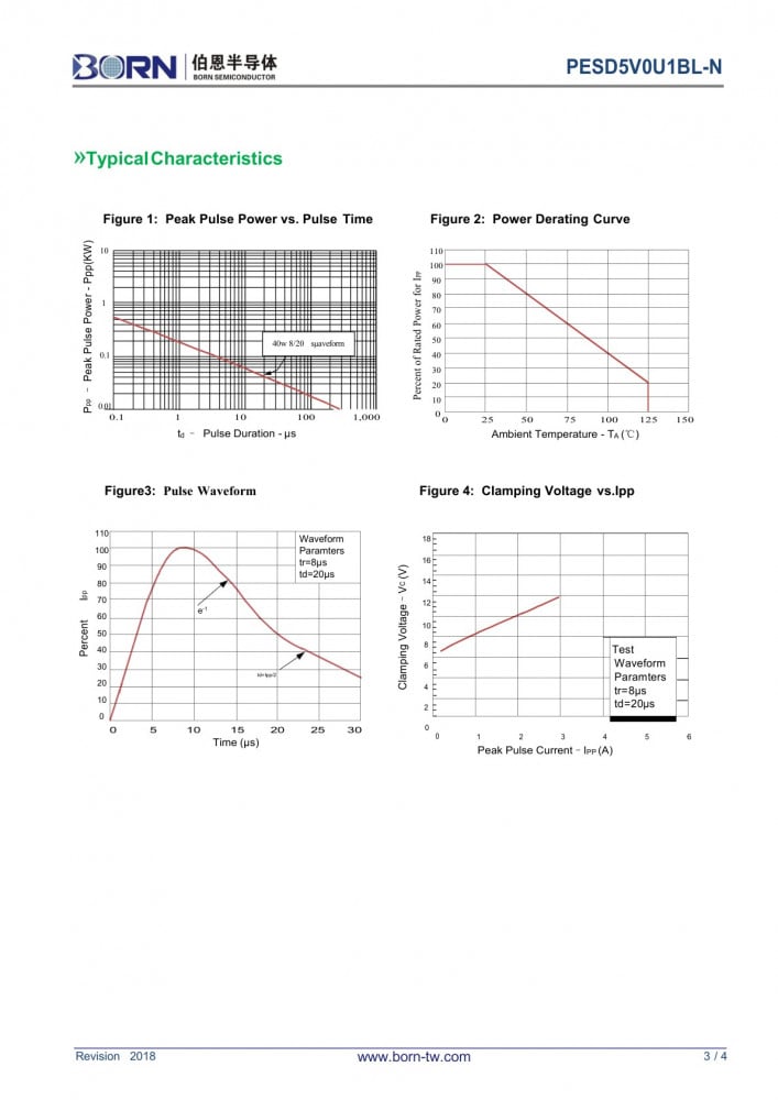 PESD5V0U1BL-N datasheet page 3