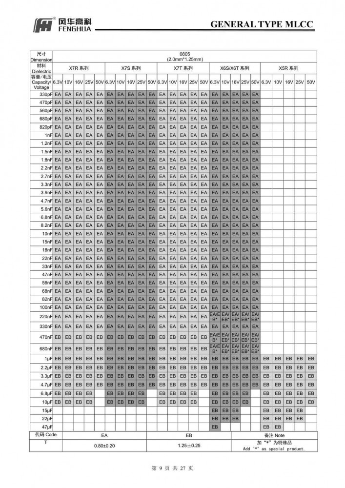 FH MLCC datasheet page 10