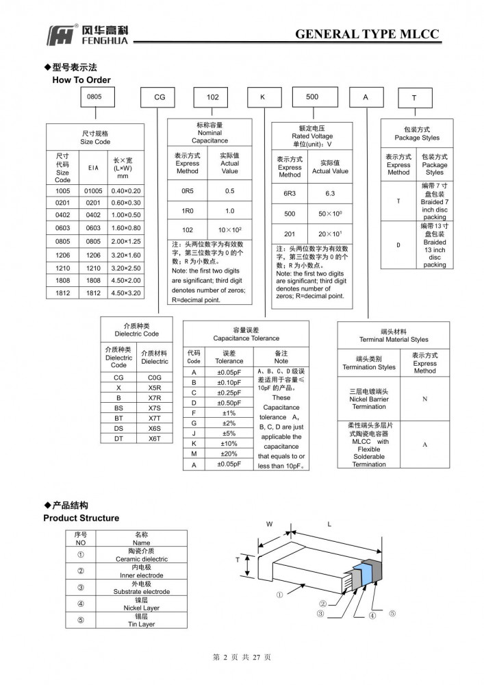 FH MLCC datasheet page 3