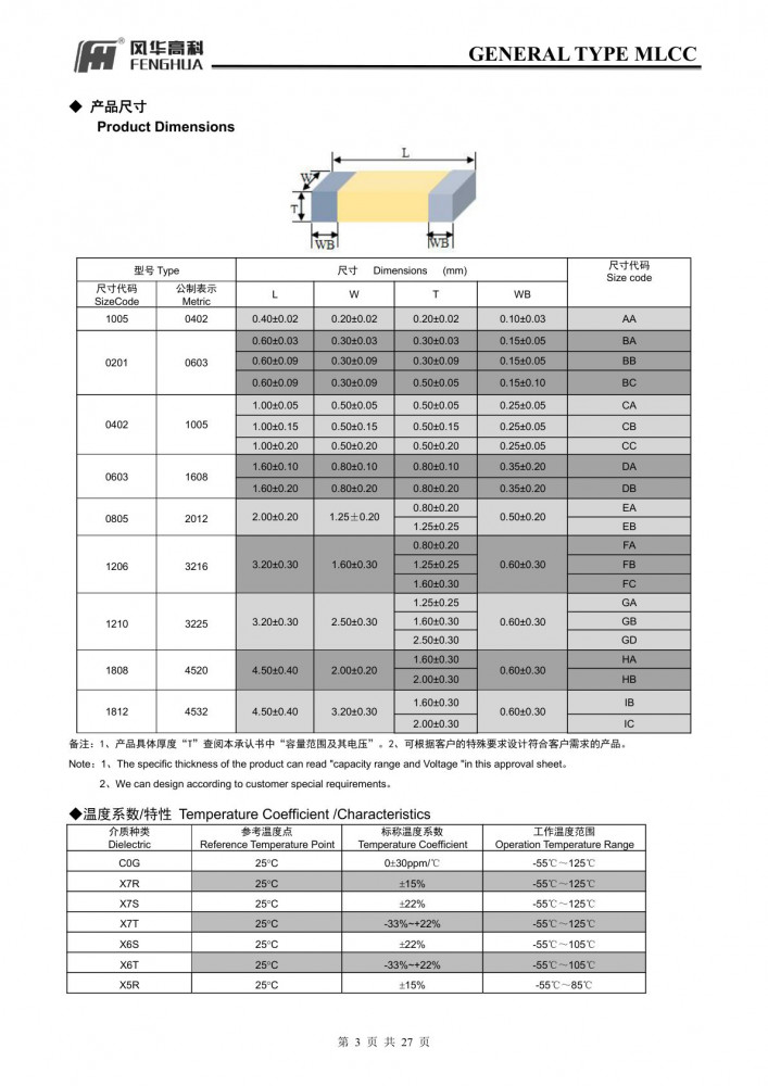 FH MLCC datasheet page 4