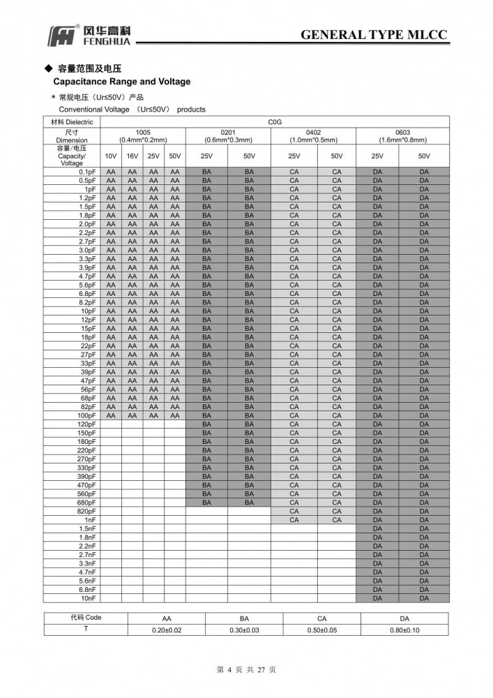 FH MLCC datasheet page 5