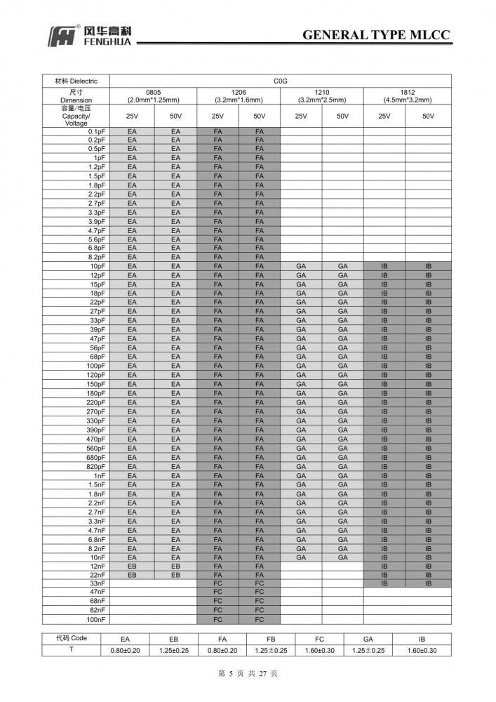 FH MLCC datasheet page 6