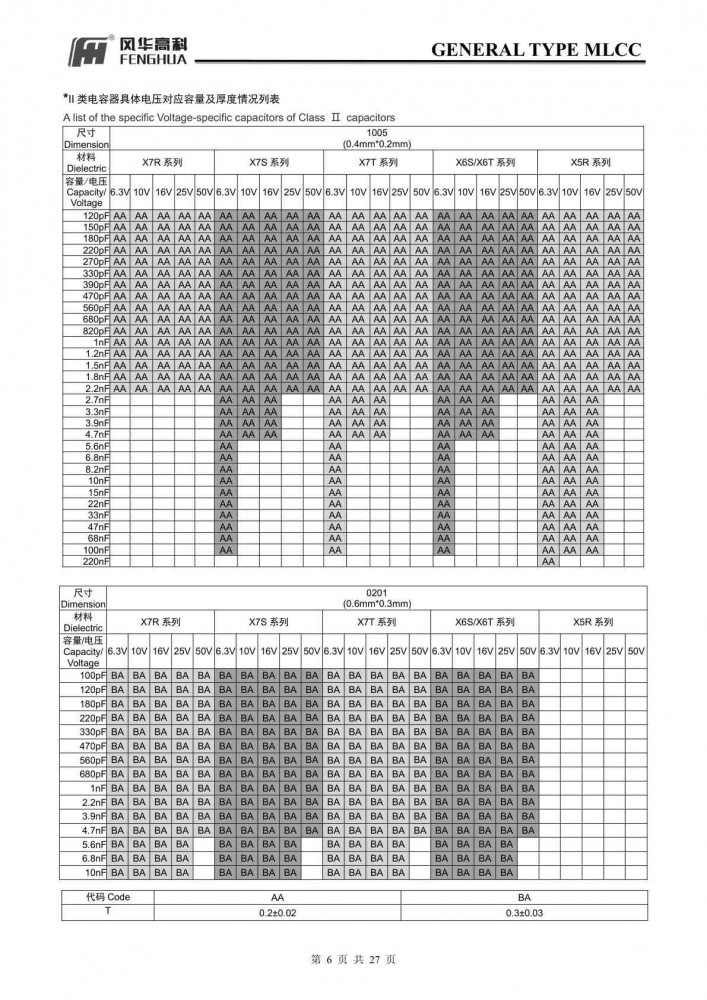 FH MLCC datasheet page 7