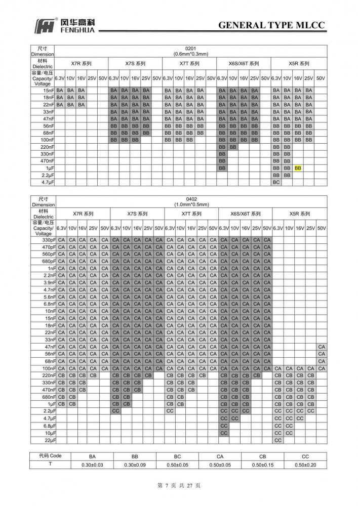 FH MLCC datasheet page 8