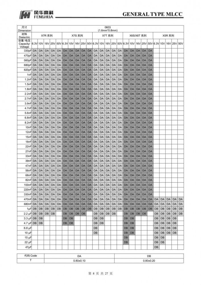 FH MLCC datasheet page 9