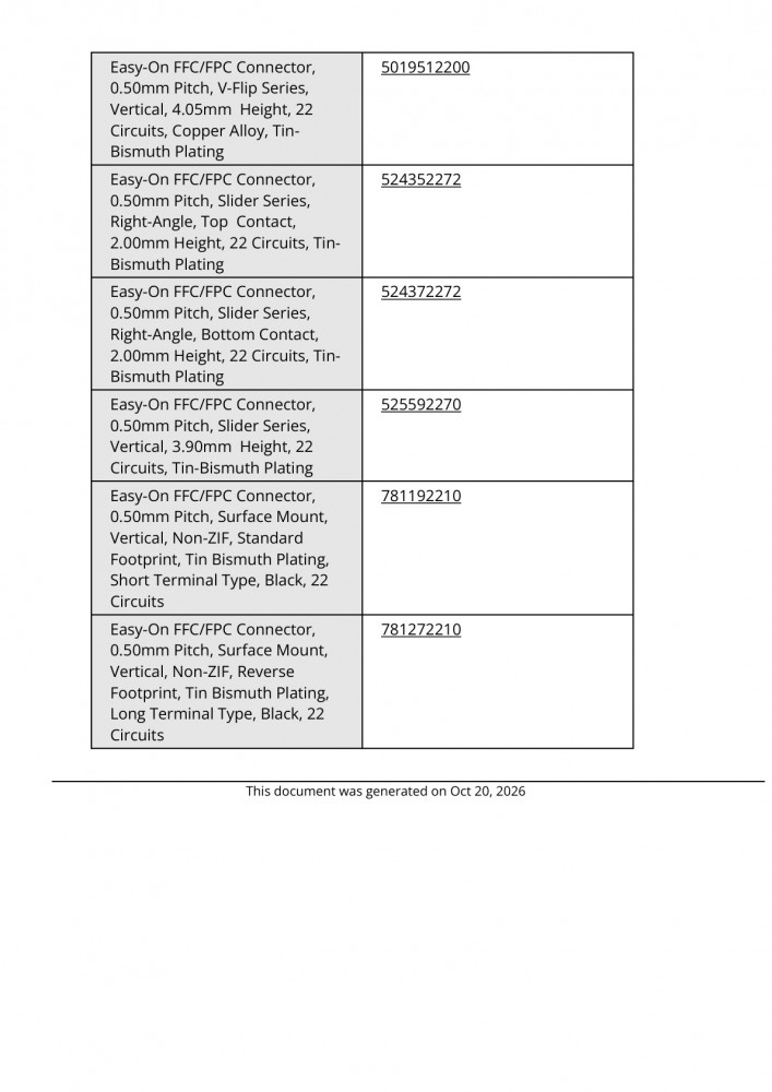 MOLEX 15266 family specification page 3
