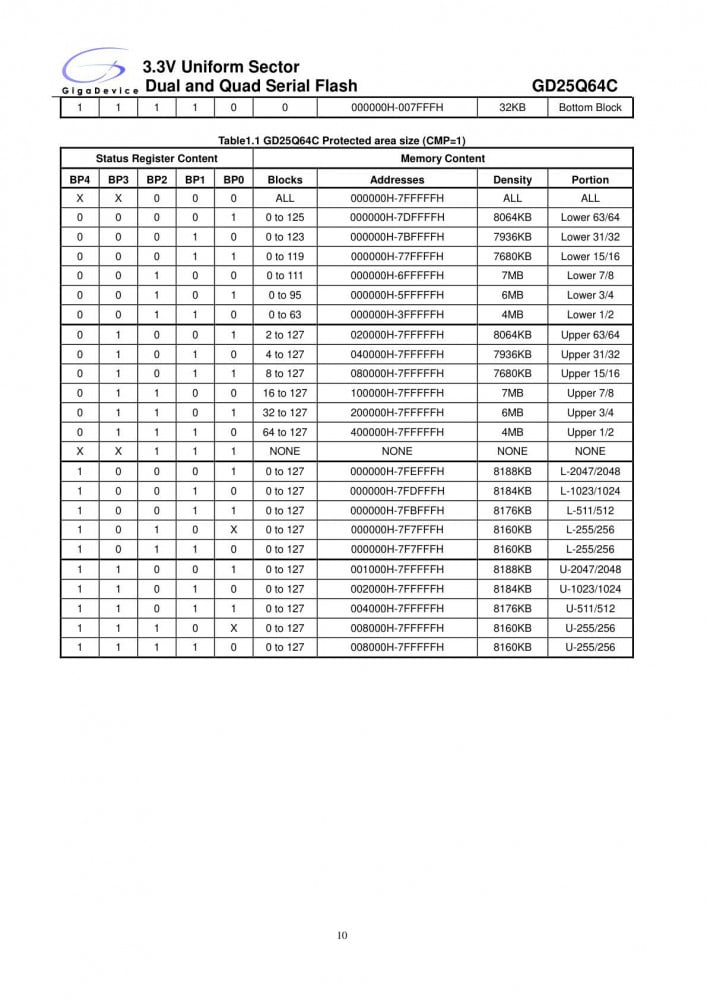 GD25Q64C datasheet page 10